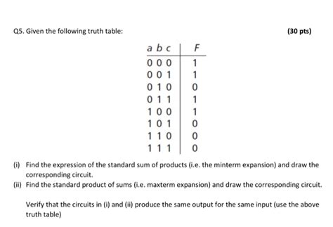 Solved Given The Following Truth Table Find The Expression