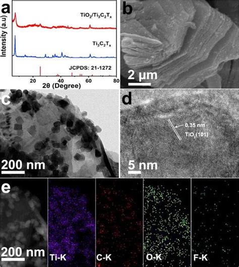 基于导电mxene原位水热生长tio2的nrr研究 知乎