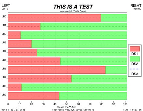 Swift Chart Graph Package Swift If Not Nil