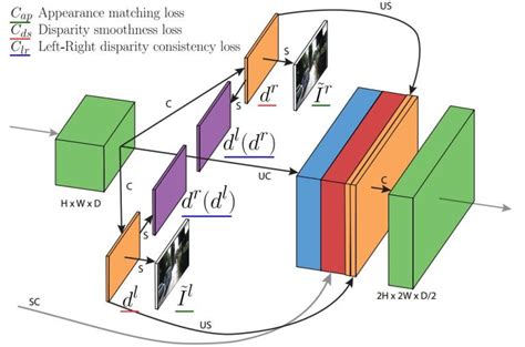 Monocular Depth Estimation Technical Exploration Visoai