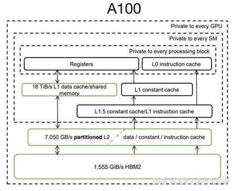NV GPU tensor core 算力 带宽 编程模型分析 知乎