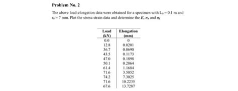 Solved The Above Load Elongation Data Were Obtained For A