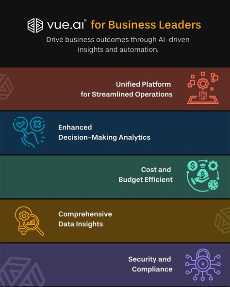 vue ai on linkedin ai aiforbusiness aisolutions enterpriseai