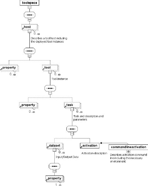 Figure 5 From Workflow Management Middleware For Secure Distance Spanning Collaborative