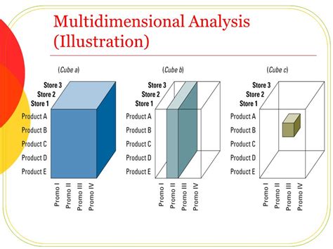 Chapter Six Foundations Of Business Intelligence Database And