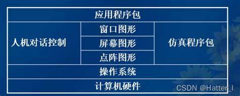 软件工程复习笔记——第七章 面向对象的设计方法面向对象设计方法及其应用 Csdn博客 软件工程复习笔记——第七章 面向对象的设计方法面向对象设计方法及其应用 Csdn博客