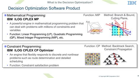 Decision Optimization How To Carry Projects Ppt