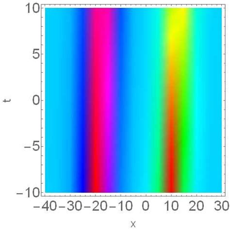 Two Soliton Solutions Of The Defocusing Hirota Equation With Nzbcs A Download Scientific