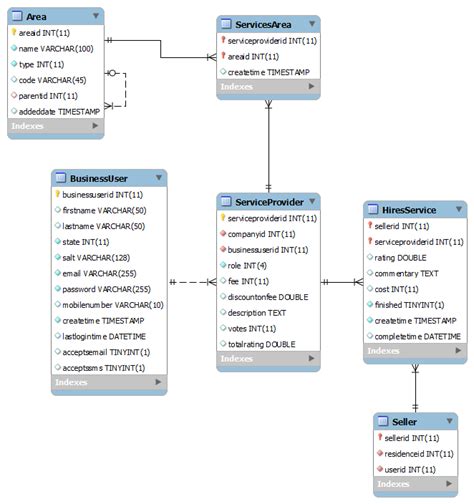 Join Select Two Aggregate Functions On The Same Column Using Different Criteria Performance