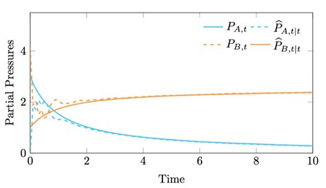 Beyond The Kalman Filter Ii Moving Horizon Estimation Amp
