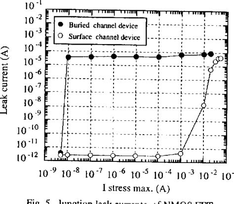 Figure 2 From Degradation Of I O Devices Due To Esd Induced Dislocations Semantic Scholar