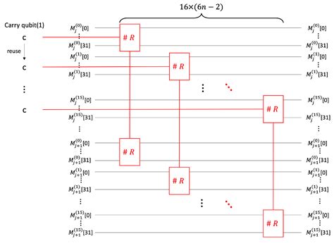 A Parallel Quantum Circuit Implementations Of Lsh Hash Function For Use With Grovers Algorithm