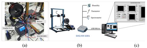 Processing Sending Data To Printer At Spencer Maconochie Blog
