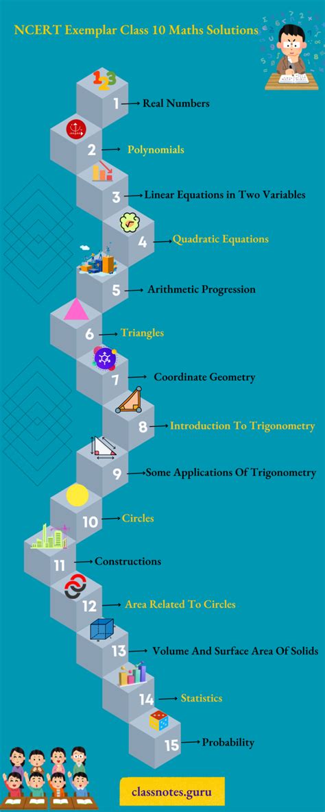 Ncert Exemplar Class 10 Maths Solutions Class Notes