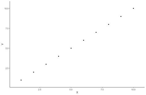 R Add Whitespace Increase The Space Between The X And The Y Axis In Ggplot Stack Overflow