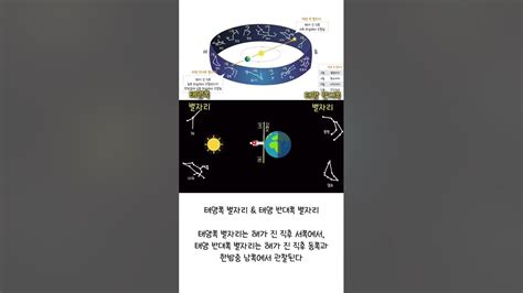 태양의 연주운동태양쪽 별자리와 반대쪽 별자리가 관찰되는 원리💫 Shorts Youtube