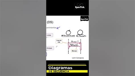 Uml En 120 Minutos Diagrama De Secuencia Shorts Uml Xpertek