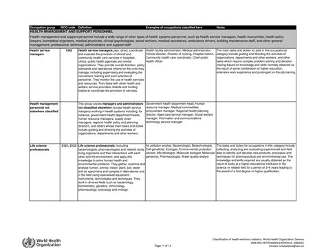Health Workers Classification Pdf Dental Health Diseases And Conditions