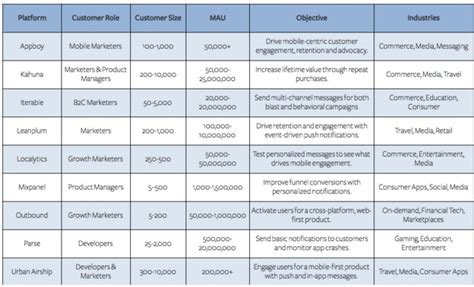 Push Notification The Growth Hack That Your App Needs AppVirality Marketing Blog