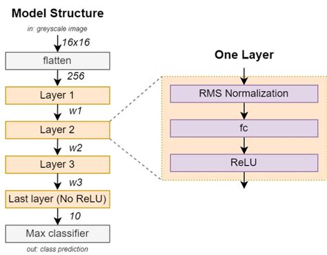 BitNetMCU Streamlining Neural Network Development For Basic Microcontrollers