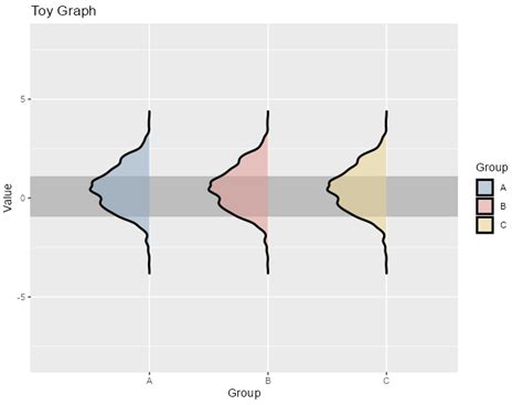 R Reduce Axis To Geom Density Ridges Distance After Flipping Plot With Coord Flip In Ggplot