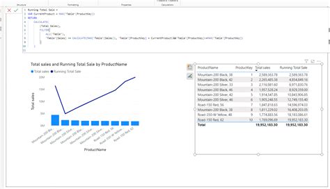 solved dax running total cumulative sum for dimension microsoft