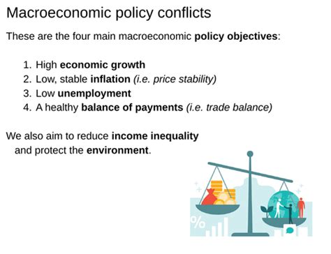 Macroeconomic Policy Conflicts Teaching Resources