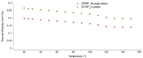 Cfrp And Gfrp Customized Thermal Management For High Tech Applications