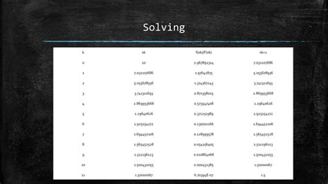 classical optimization theory unconstrained problem ppt