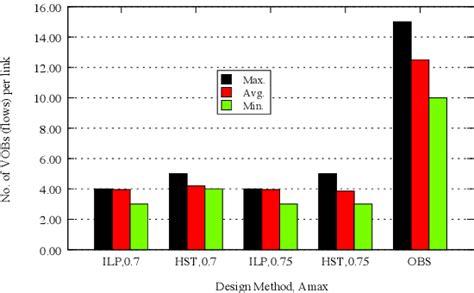 Figure 1 From Design Of Virtual Optical Bus Networks A Heuristic Approach Semantic Scholar