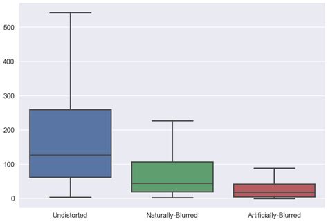 due to data analysys it seems like threshold 400 is too high · issue 1