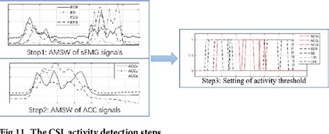 figure 1 from chinese sign language recognition based on surface