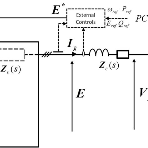 Equivalent Representation Of The Voltage Controlled Vsc As A Voltage