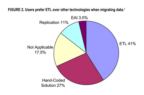 What Should A Data Migration Plan Comprise Altoros