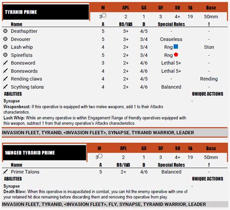 Tyranid Kill Team Custom Update Invasion Fleet Rkillteam