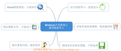 总结开发中基于devexpress的winform界面效果 伍华聪 博客园