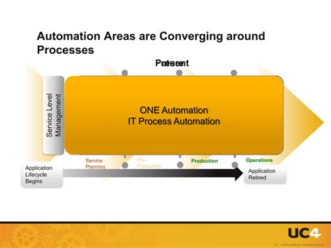 Uc4 One Automation Pptx