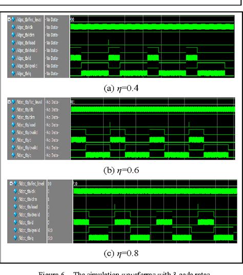Figure 6 From Design Of A Multi Rate Quasi Cyclic Low Density Parity Check Encoder Based On