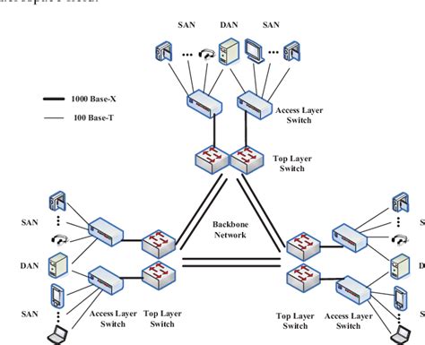 Figure 1 From A High Reliability Network Architecture Based On Parallel Redundancy Protocol