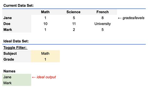 transpose data based on horizontal and vertical filters r excel