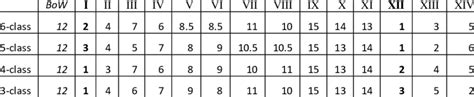 rankings of the model performance across the tasks crf models i and