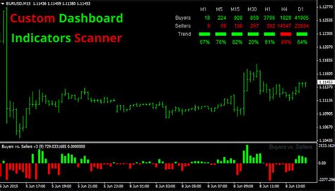 Create A Dashboard Scanner Or Mtf For Tradingview Metatrader And