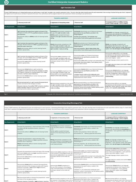 Certified Interpreter Assessment Rubrics Download Free Pdf Language Interpretation