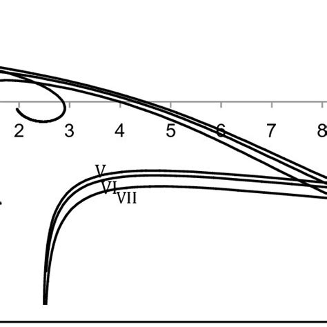Polytropic Exponent ϒ Along The Interior Of Sun Download Scientific Diagram