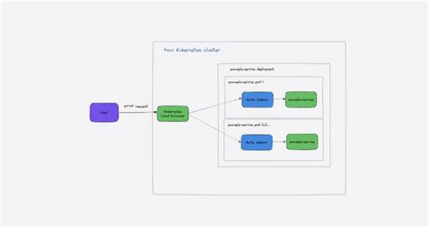 Backend Authentication And Authorization Patterns Benefits And Pitfalls Bredec Gmbh