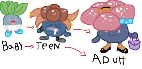 Oddish Evolution Or Growth Till Adulthood By Lizfoxyartis On Deviantart