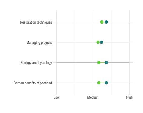 r customise specific x axis ticks in ggplot2 stack overflow