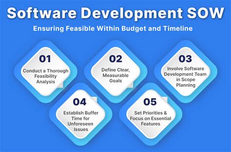 How to Write an Effective Software Development SOW? - TopDevelopers.co