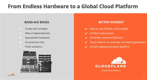 Deep Dive On Cloudflare Net By Jonah Lupton