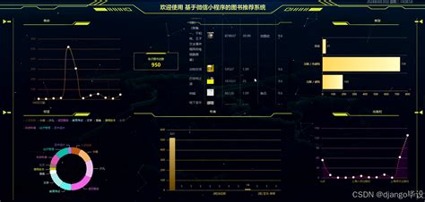 Python毕设 基于微信小程序的图书推荐系统程序论文 Csdn博客 Python毕设 基于微信小程序的图书推荐系统程序论文 Csdn博客